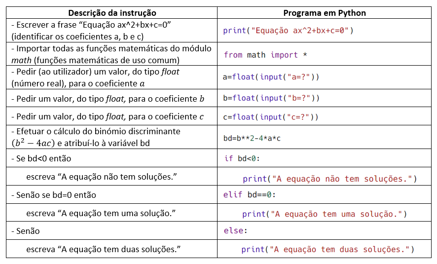 Matemática com Python 2 | Estudo Autónomo
